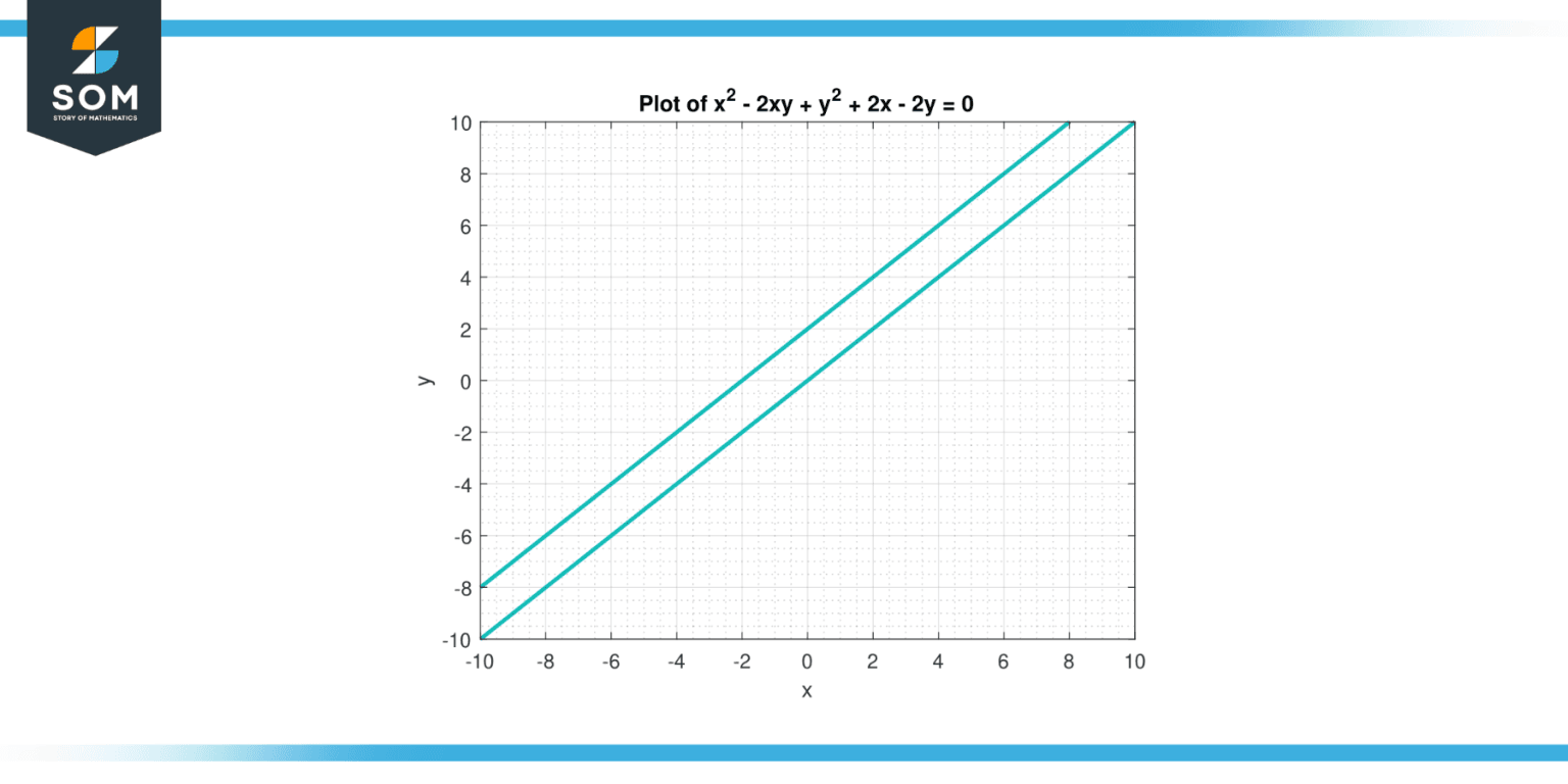 Second Derivative Implicit Differentiation-Definition and Properties