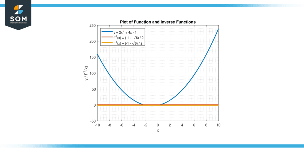which-equation-is-the-inverse-of-y-9x-4-exploring-the-inverse