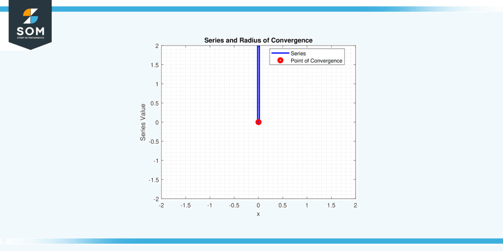 How to Find the Radius of Convergence - A Comprehensive Guide
