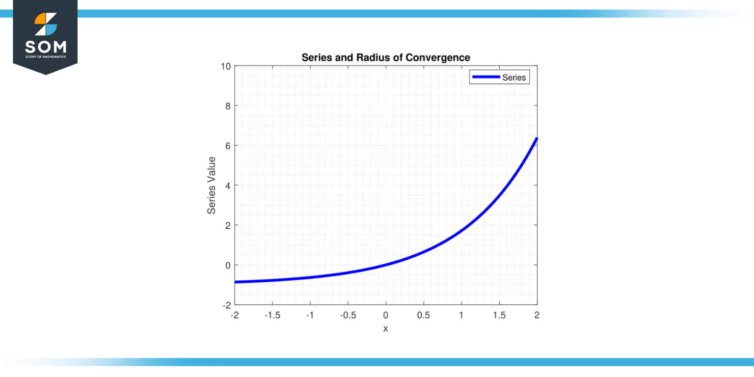 How To Find The Radius Of Convergence A Comprehensive Guide