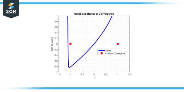 How To Find The Radius Of Convergence A Comprehensive Guide