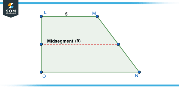 Trapezoid Midsegment-Definition, Properties, and Examples