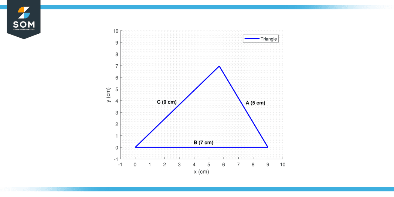 Circumscribed and Inscribed Circles of Triangles-A Comprehensive Guide