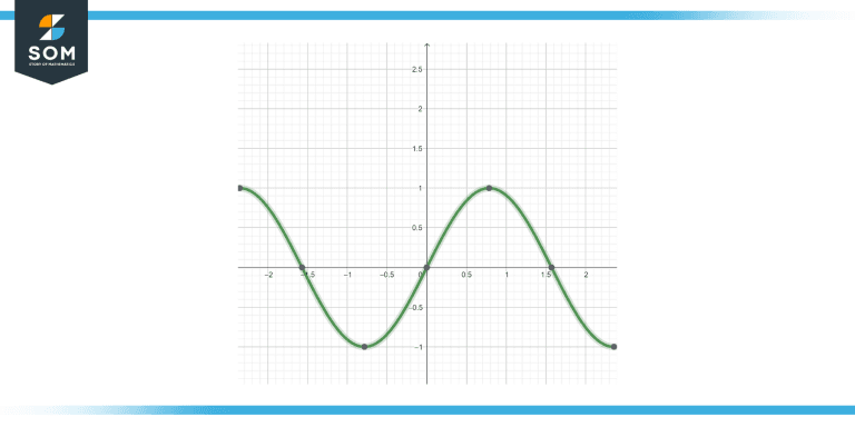 Solve Initial Value Problem Definition Application And Examples