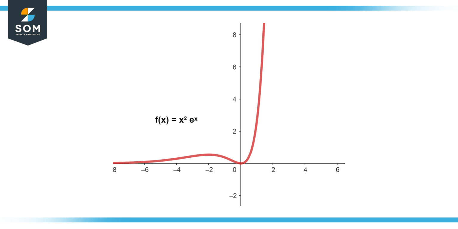 LIATE - Definition, Properties, Applications and Examples