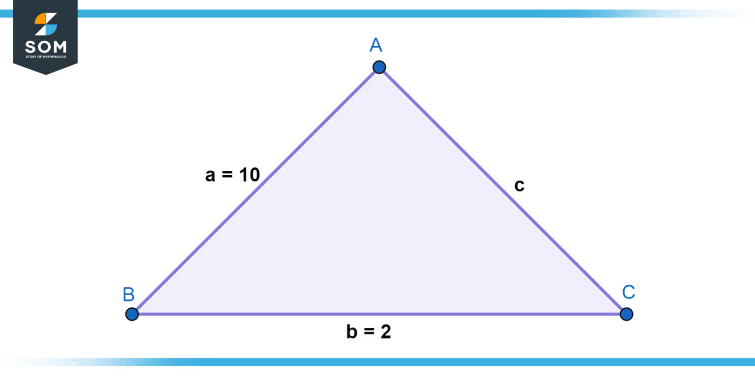 Reverse Triangle Inequality - Definition and Examples