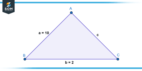 Reverse Triangle Inequality - Definition and Examples