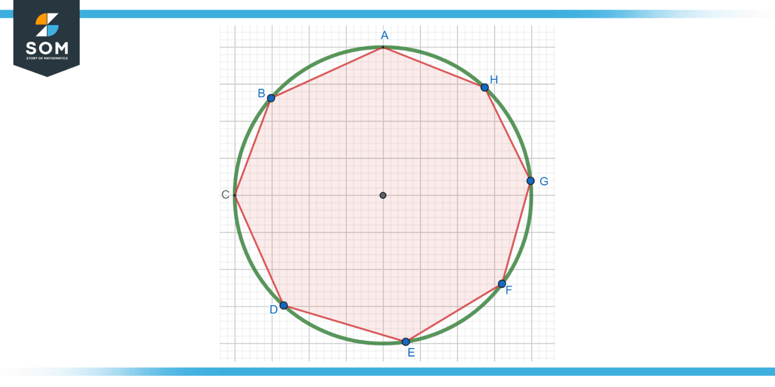 How Many Sides Does a Circle Have - Definition and Examples
