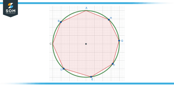 How Many Sides Does a Circle Have - Definition and Examples