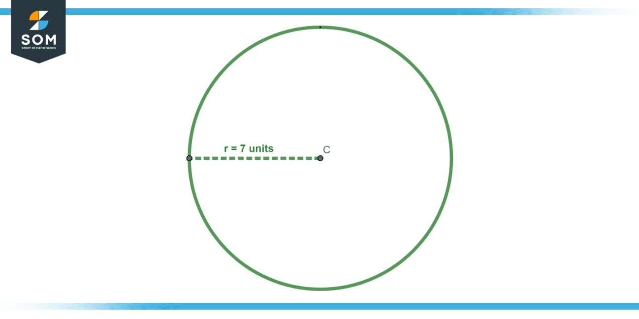 How Many Sides Does a Circle Have - Definition and Examples