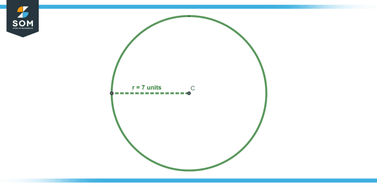 How Many Sides Does a Circle Have - Definition and Examples