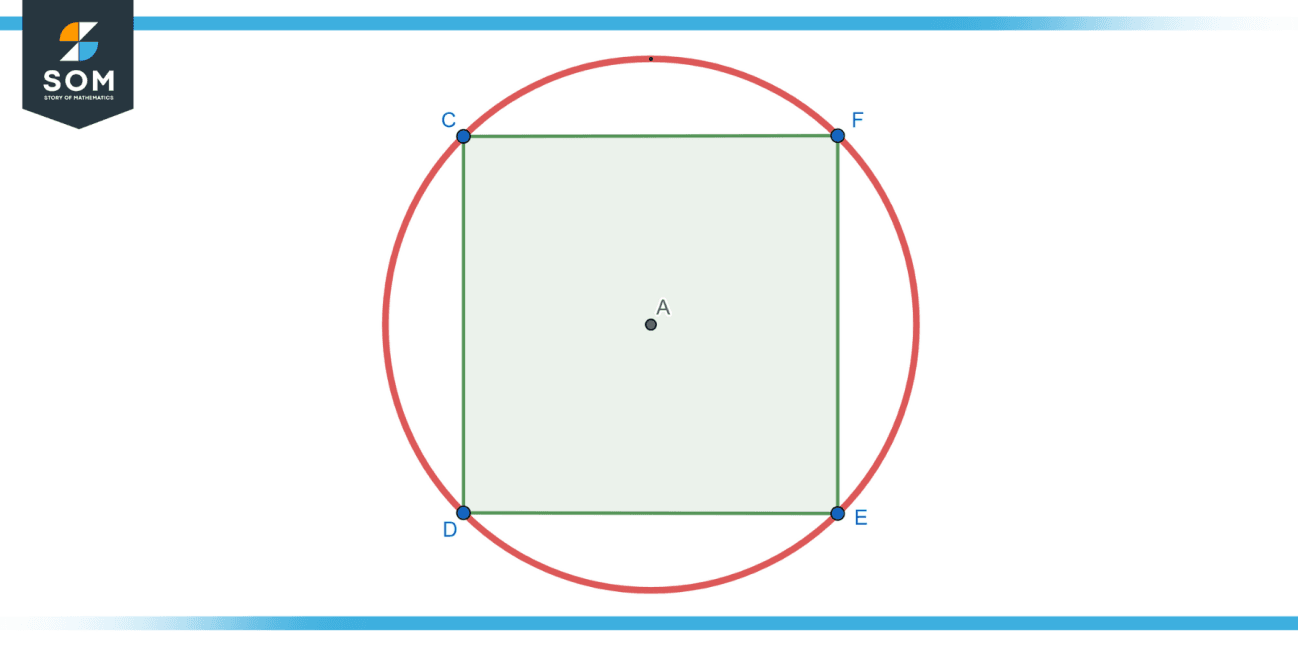 How Many Sides Does a Circle Have - Definition and Examples