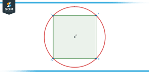 How Many Sides Does a Circle Have - Definition and Examples