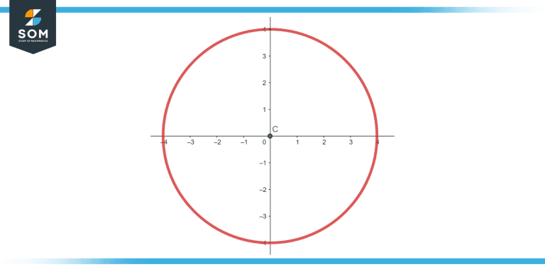 How Many Sides Does a Circle Have - Definition and Examples