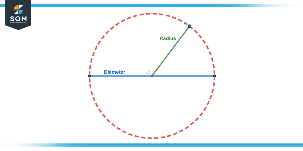 How Many Sides Does a Circle Have - Definition and Examples