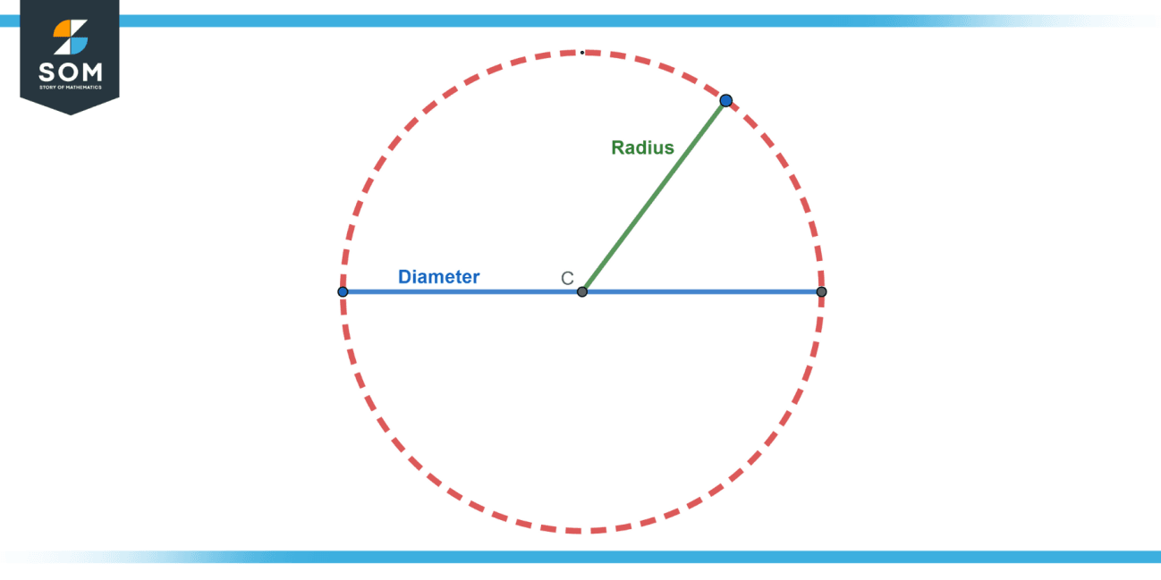 How Many Sides Does a Circle Have - Definition and Examples