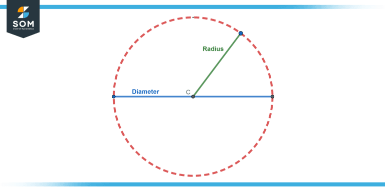 How Many Sides Does a Circle Have - Definition and Examples