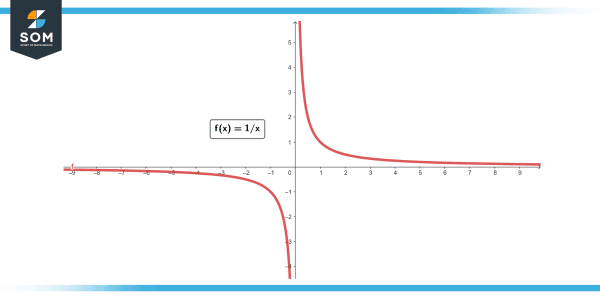 Uniform Continuity - Definition and Examples