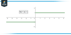 Absolute Value Limits - Definition, Properties, and Examples
