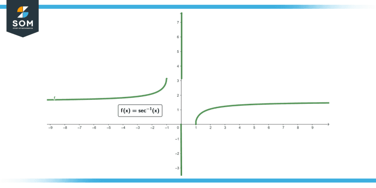 Derivative of secant Inverse - Definition and Examples