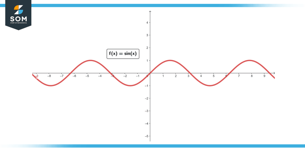 Antiderivative vs Integral - Definition and Examples