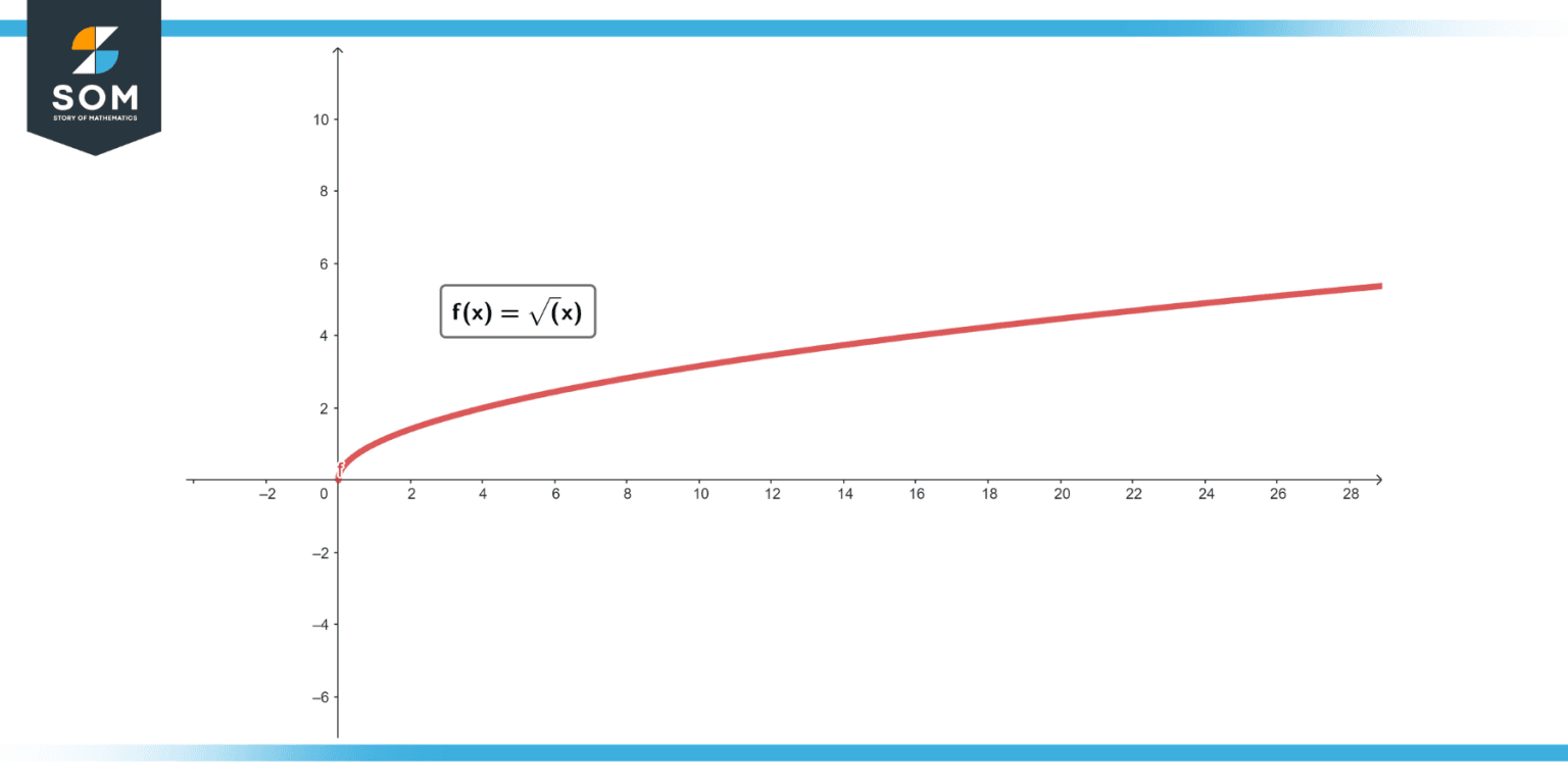 Uniform Continuity Definition And Examples