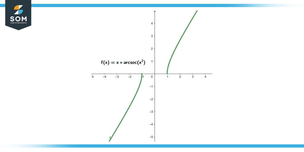 arcsec Derivative - Definition, Properties, and Examples