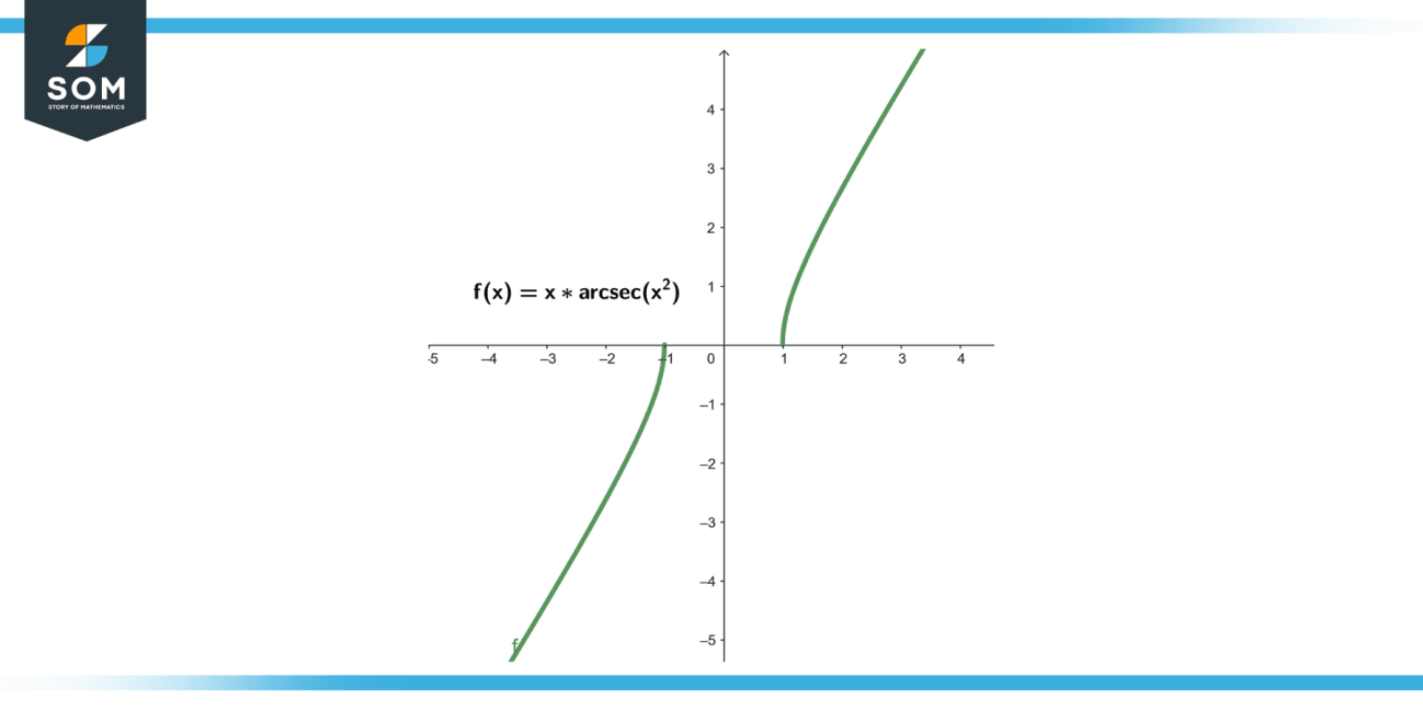 arcsec Derivative - Definition, Properties, and Examples