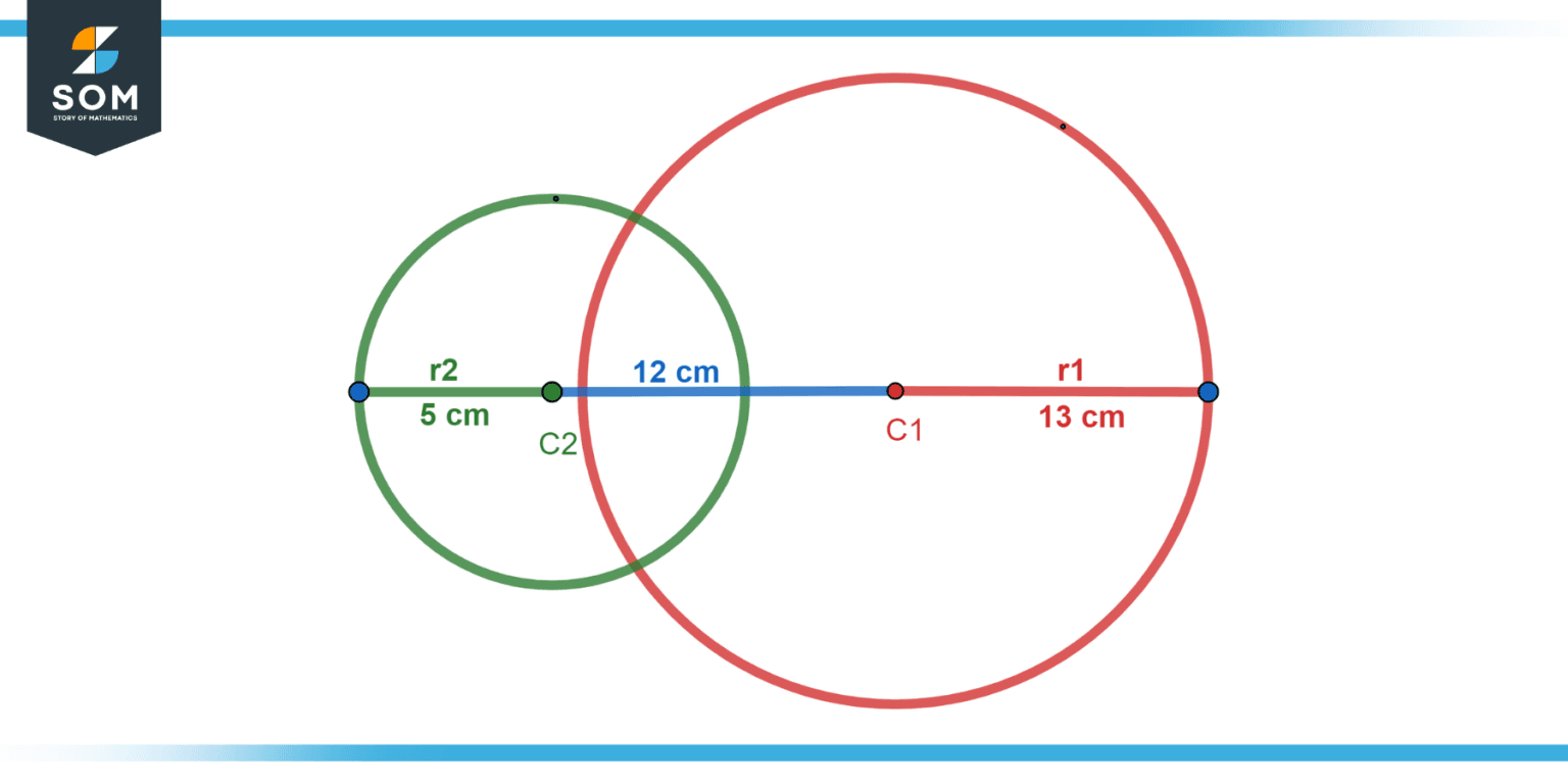 Secant Circle - Definition, Properties, and Examples