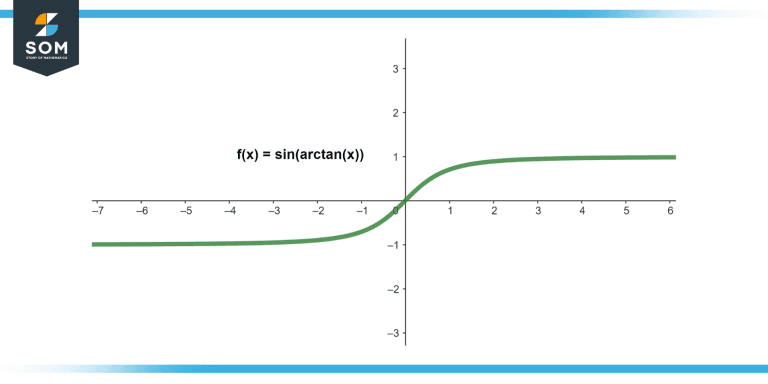 arctan(0) - Definition, Applications, and Examples