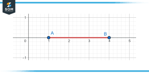 Greater Than or Equal to on a Number Line - A Beginner’s Guide