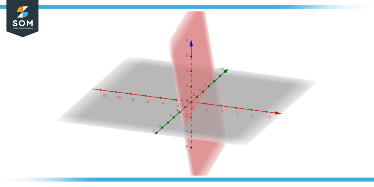How To Find The Intersection Of Two Planes A Comprehensive Guide