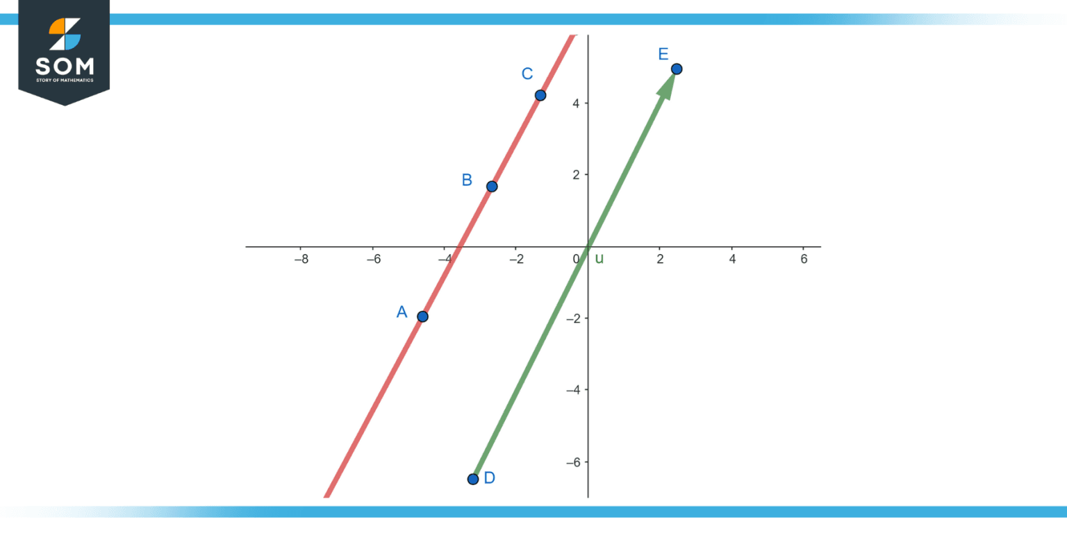 Parametric Vector Form - Definition and Examples