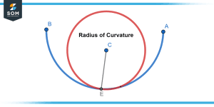 Curvature Formula - Definition, Properties, and Examples