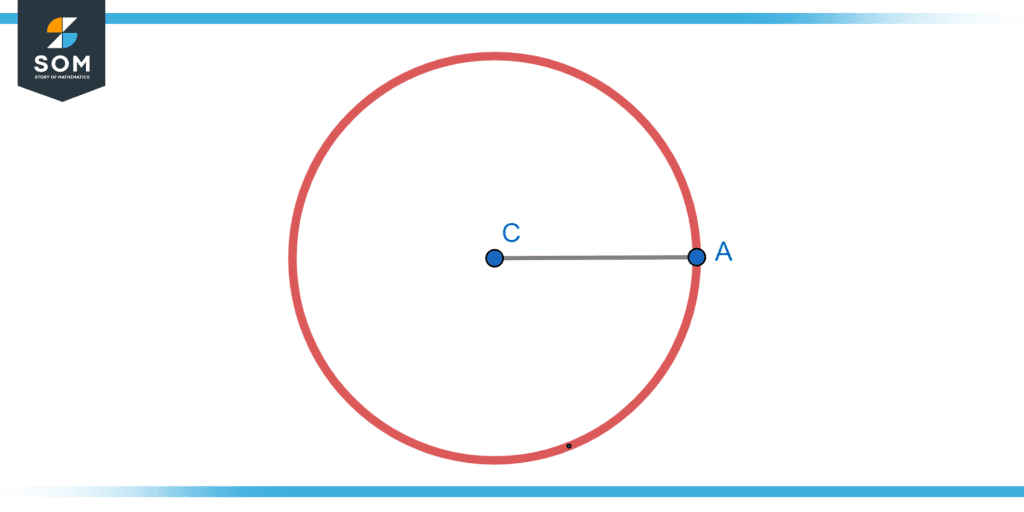 Curvature Formula - Definition, Properties, and Examples