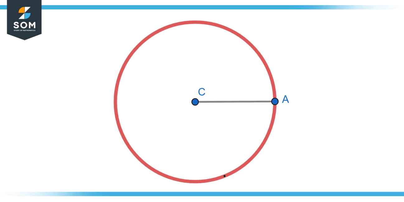 Curvature Formula - Definition, Properties, and Examples