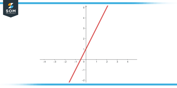 How to Solve an Equation Graphically - A Complete Guide