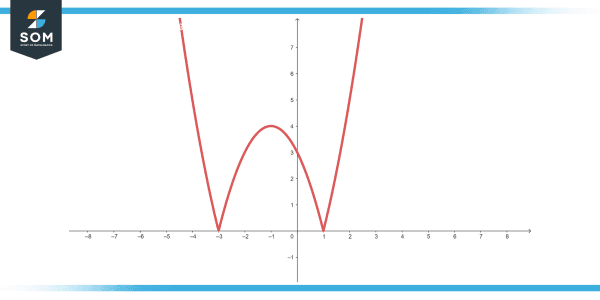 Derivative of Absolute Value - Definition Properties, and Examples
