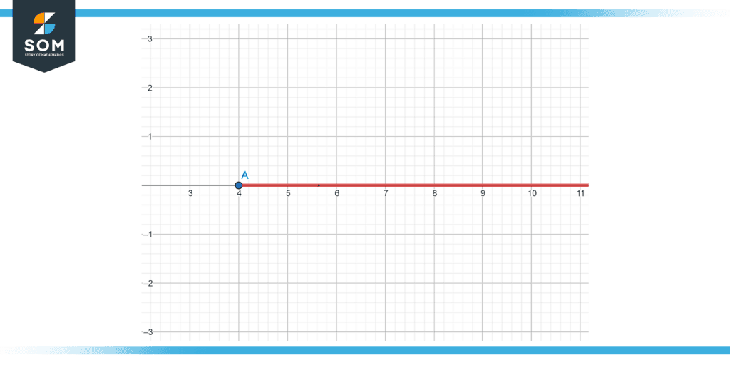 Greater Than or Equal to on a Number Line - A Beginner’s Guide