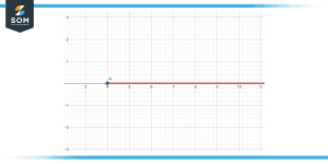 Greater Than or Equal to on a Number Line - A Beginner’s Guide