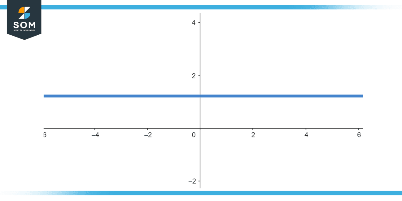 Taylor Expansion of e^x - Definition and Examples